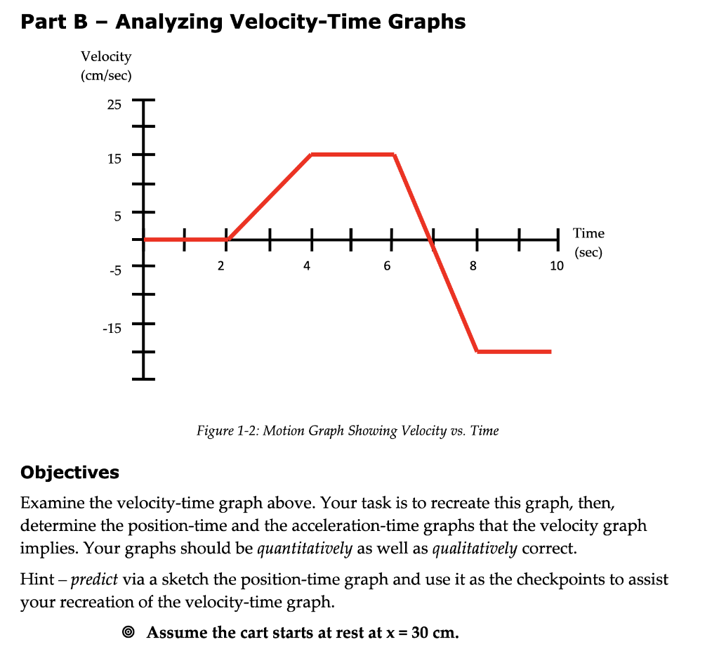 Part A Analyzing Position Time Graphs Position cm Chegg