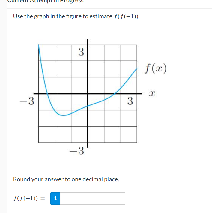 Solved Use the graph in the figure to estimate f(f(−1)). | Chegg.com