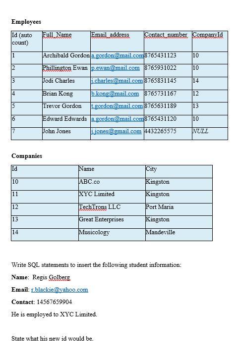 Solved Employees Id (auto Full Name Email address Contact | Chegg.com