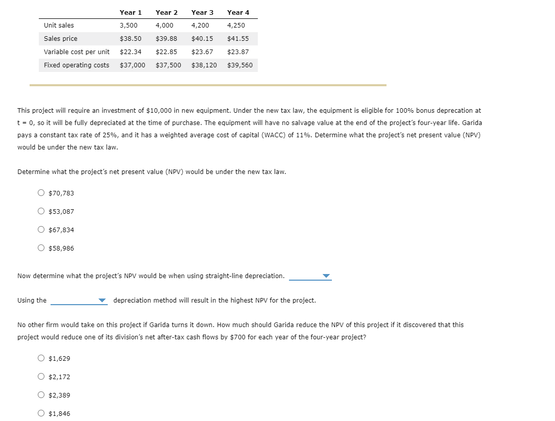 Solved Unit sales Sales price Variable cost per unit Fixed | Chegg.com
