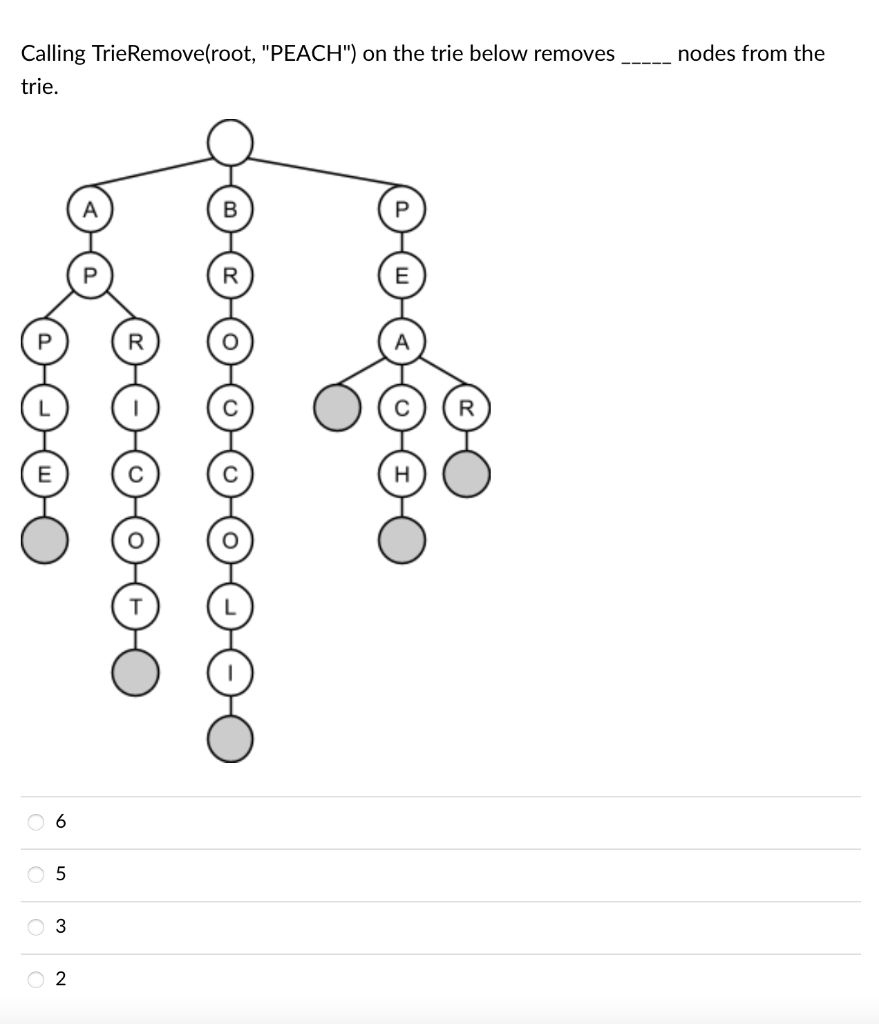 Solved Calling TrieRemove(root, "PEACH") on the trie below | Chegg.com
