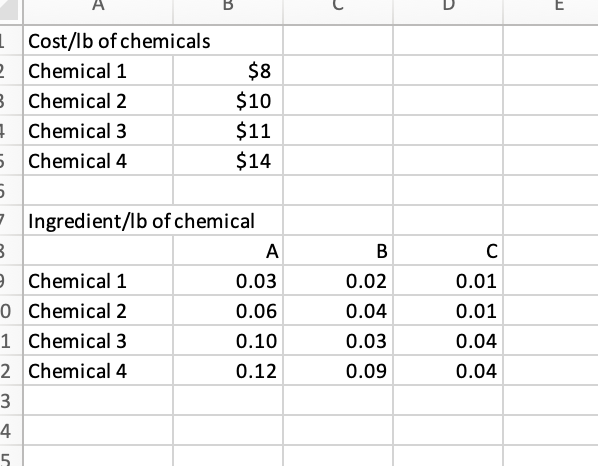 Solved \begin{tabular}{|l|r|r|r|} \hline Cost/lb of | Chegg.com