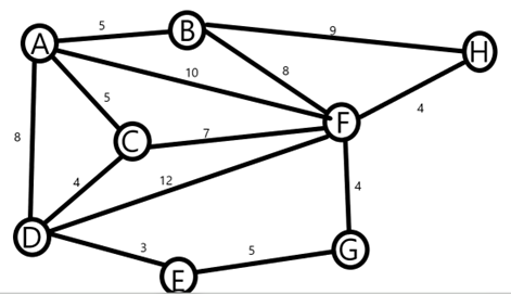 Solved Solve the Chinese Postman Problem for the following | Chegg.com
