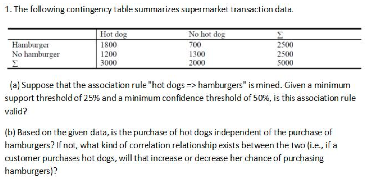 Solved 1. The following contingency table summarizes | Chegg.com