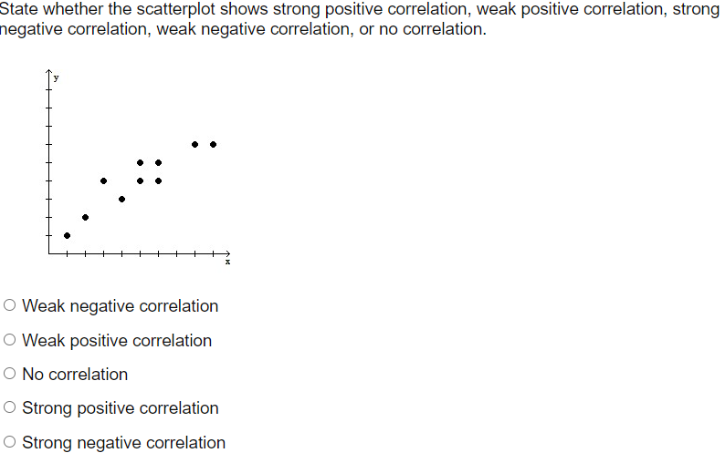 Solved State whether the scatterplot shows strong positive | Chegg.com