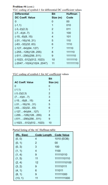 Problem #4 (cont.) VLC coding of symbol-1 for | Chegg.com
