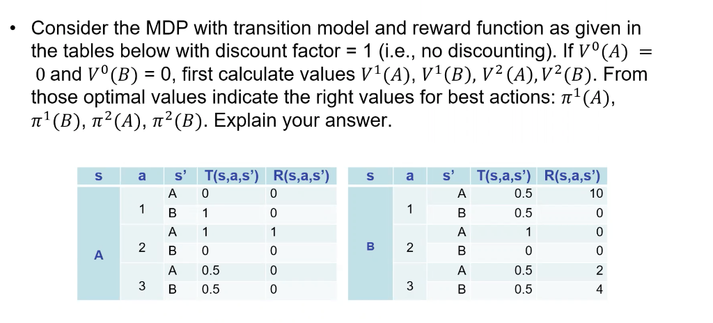Solved Consider the MDP with transition model and reward | Chegg.com