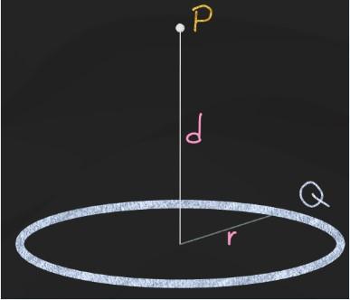 Solved a) What is the electric potential produced by a ring | Chegg.com