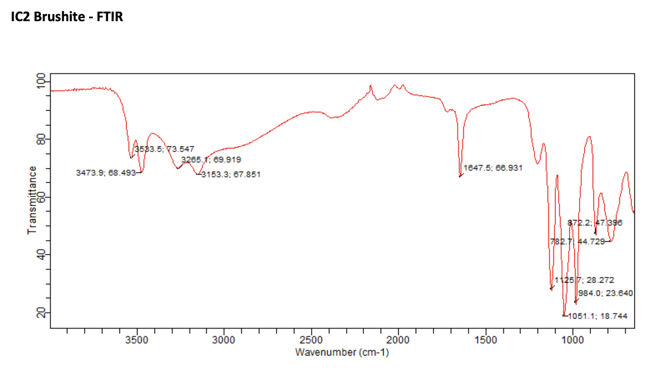 Solved Using the IR spectra of the four materials, rank the | Chegg.com