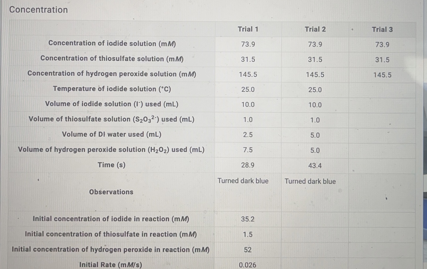 Solved Concentration | Chegg.com