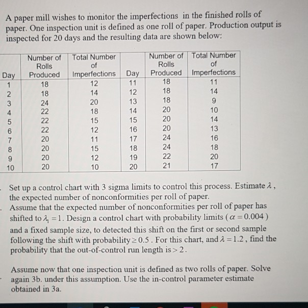 Assume that one inspection unit is now 2 rolls of | Chegg.com