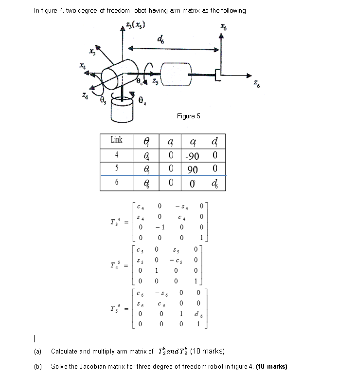 Solved In figure 4, two degree of freedom robot having arm | Chegg.com
