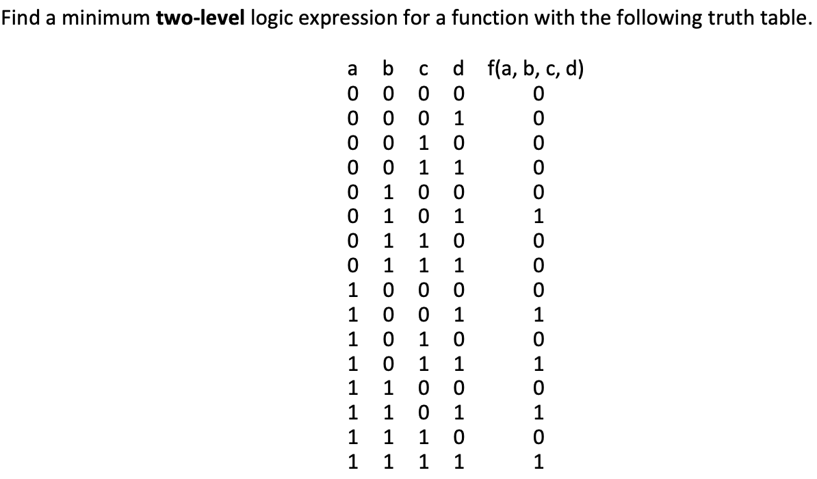 Solved Find a minimum two-level logic expression for a | Chegg.com