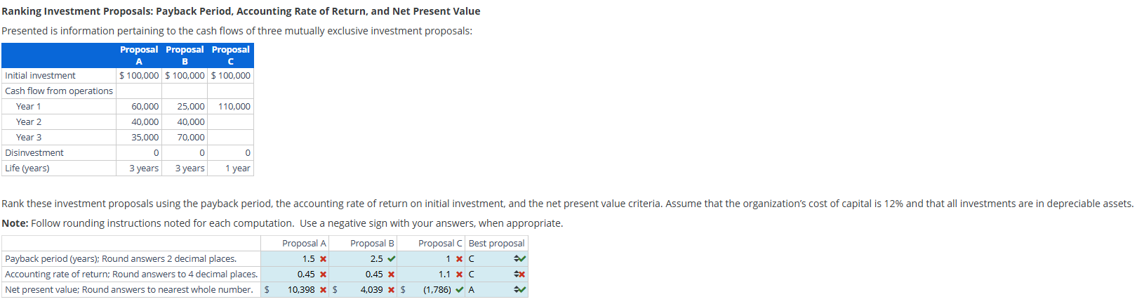Solved Ranking Investment Proposals: Payback Period, | Chegg.com