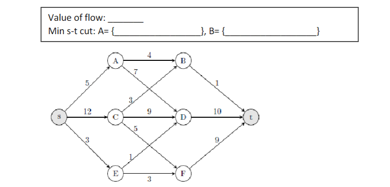 Solved Value of flow: Min s-t cut: A= ∴B= | Chegg.com