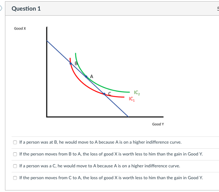 Solved Question 1 Good X IC2 IC, Good Y If a person was at | Chegg.com