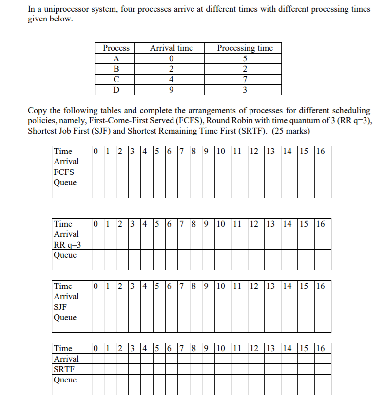 Solved In a uniprocessor system, four processes arrive at | Chegg.com