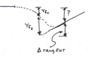 Solved A crest and sag curve connect a 0% west highway | Chegg.com
