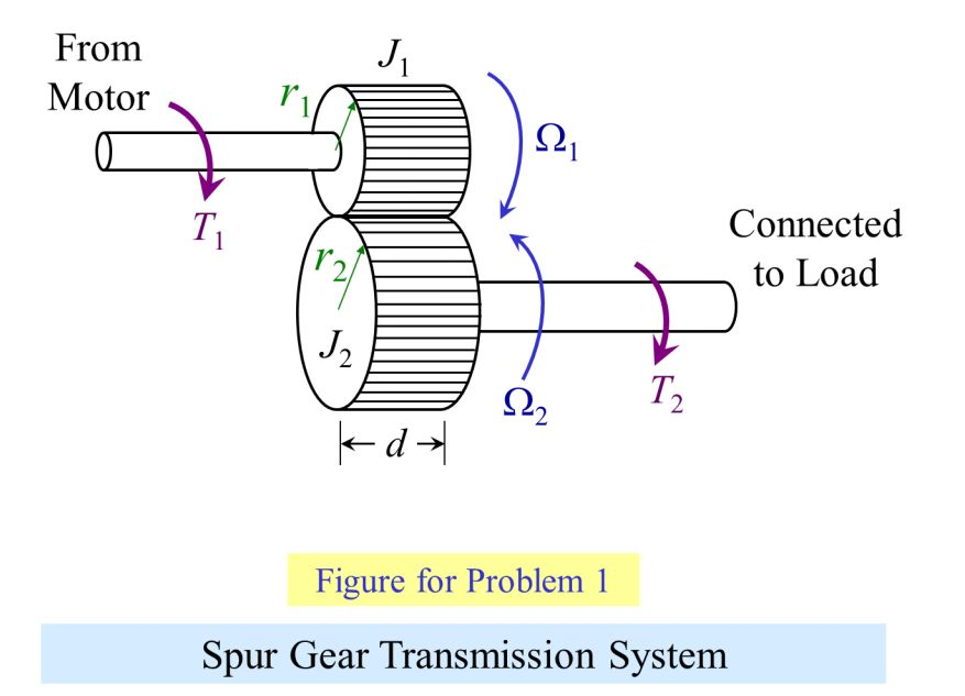 Solved In the spur gear transmission system shown, the gears | Chegg.com