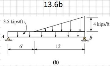 Solved Calculate the reactions at points A and B for the | Chegg.com