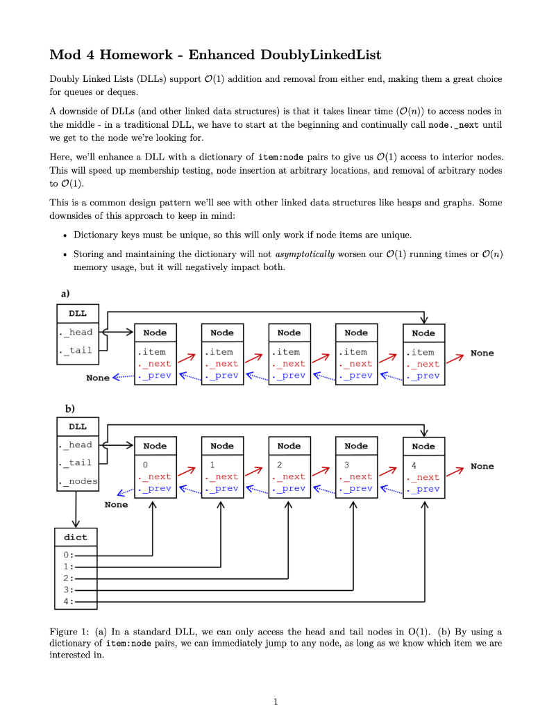 Solved Mod 4 Homework - Enhanced DoublyLinkedList Doubly | Chegg.com