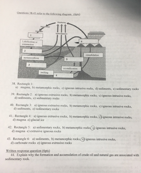 Solved it1 Lithification or 2 consolidation metamorphisn 5 | Chegg.com