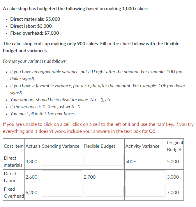Solved A cake shop has budgeted the following based on | Chegg.com