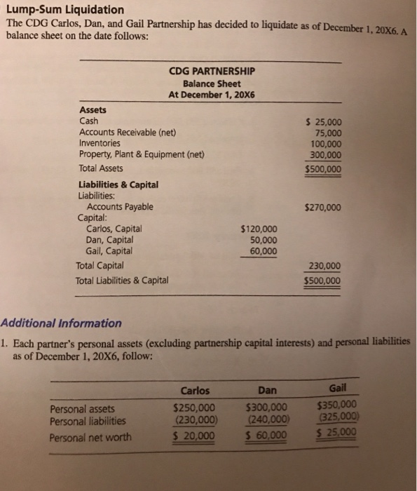 Solved Lump-Sum Liquidation The CDG Carlos, Dan, and Gail | Chegg.com