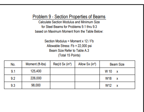 Solved Problem 9 - Section Properties of Beams Calculate | Chegg.com