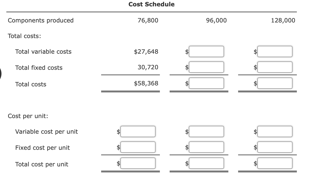 Solved Relevant Range and Fixed and Variable Costs Third | Chegg.com