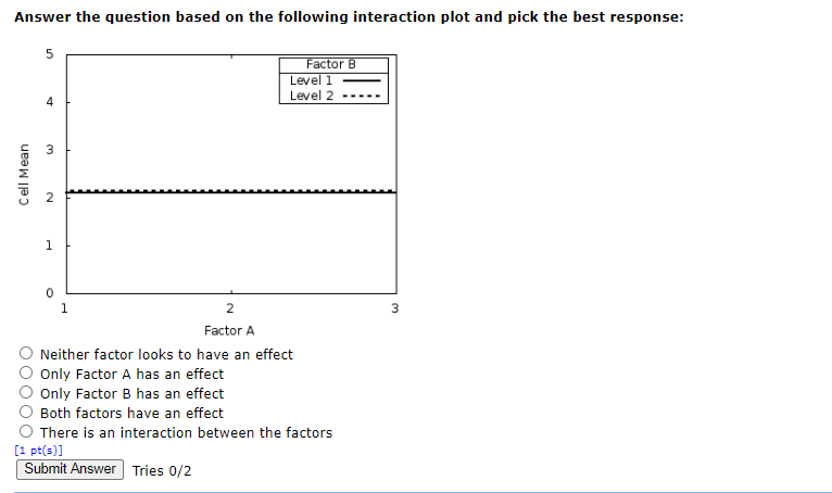 Solved Answer the question based on the following | Chegg.com