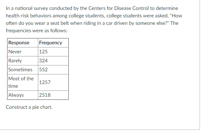 Solved In a national survey conducted by the Centers for | Chegg.com