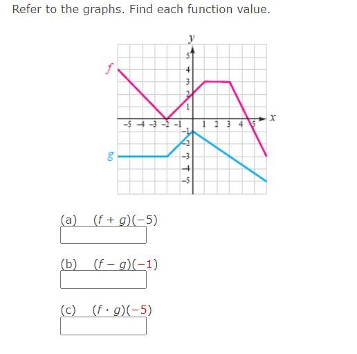 Solved Refer to the graphs. Find each function value. (a) | Chegg.com