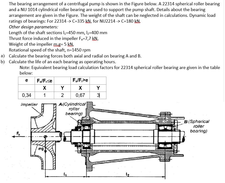 Solved The bearing arrangement of a centrifugal pump is | Chegg.com