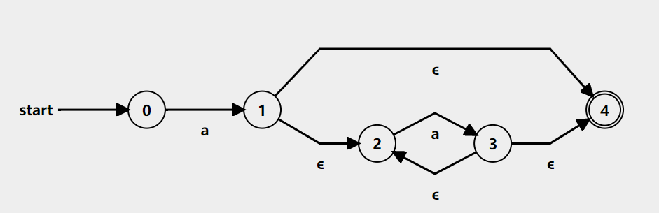 Solved Imagine that we have the following | Chegg.com