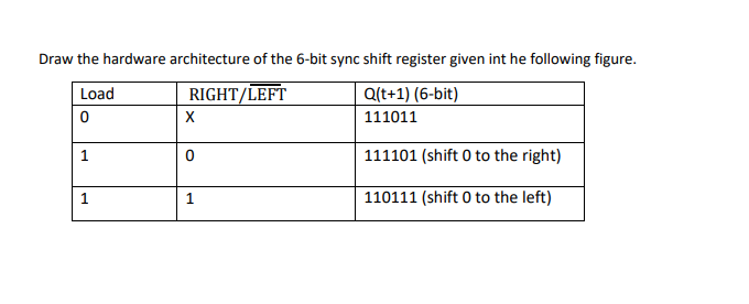 Solved Draw the hardware architecture of the 6-bit sync | Chegg.com