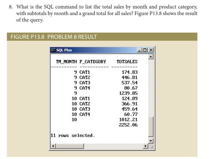 8. What is the SQL command to list the total sales by | Chegg.com