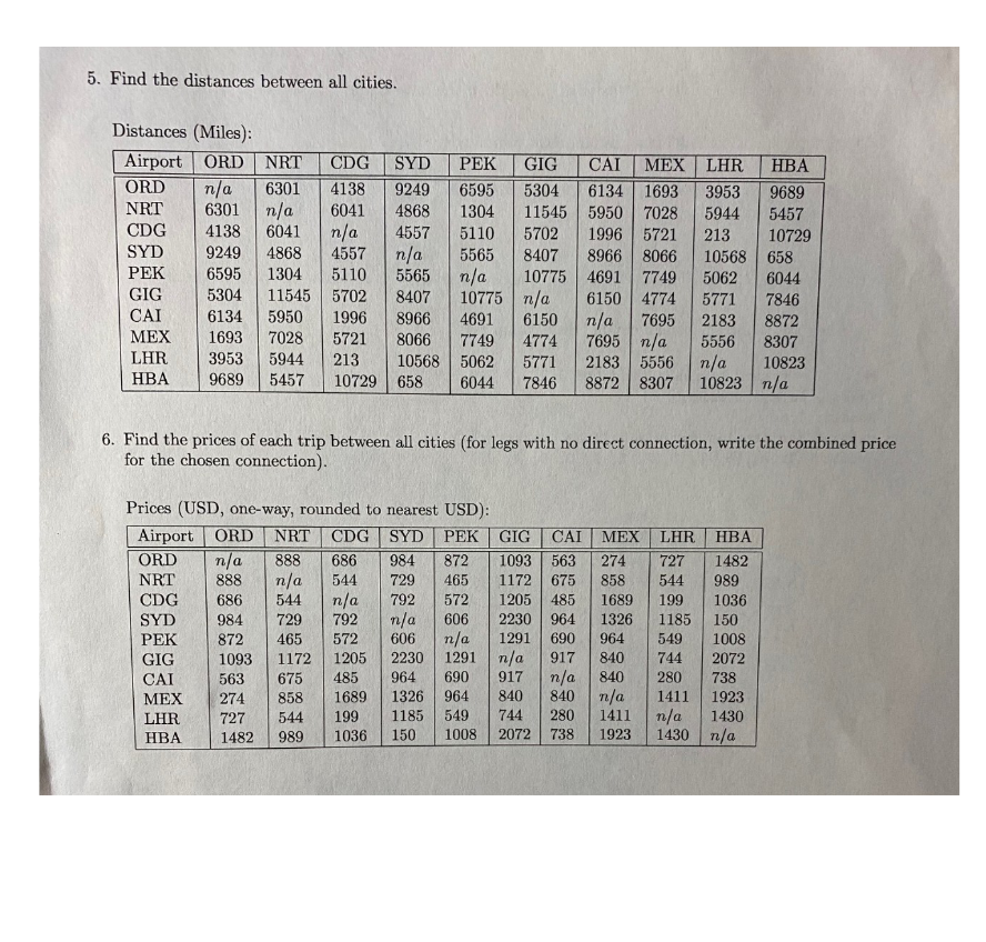 Solved CODE USING SAGE OR COCALC, attached is some of the | Chegg.com