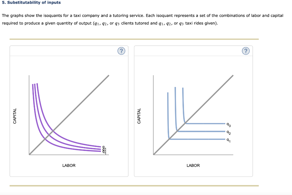 Solved 5. Substitutability of inputs The graphs show the | Chegg.com