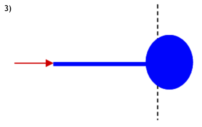 Solved An object is formed by attaching a uniform, thin rod | Chegg.com