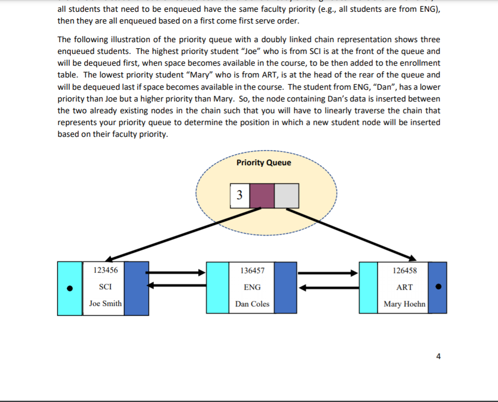 Solved Here Is The Requirement And The Four Texts Are 