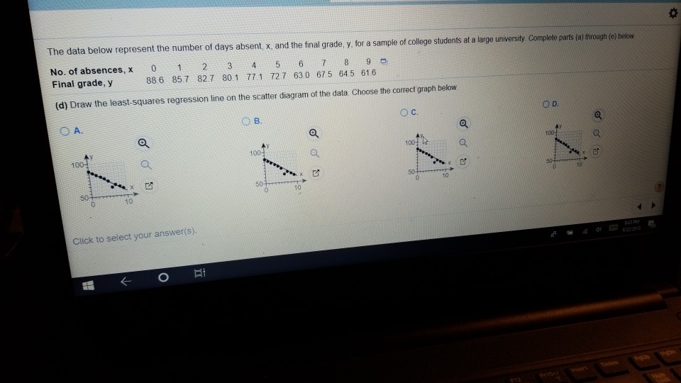 Solved The data below represent the number of days absent, | Chegg.com