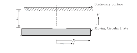 Solved Consider a continuously moving circular plate towards | Chegg.com