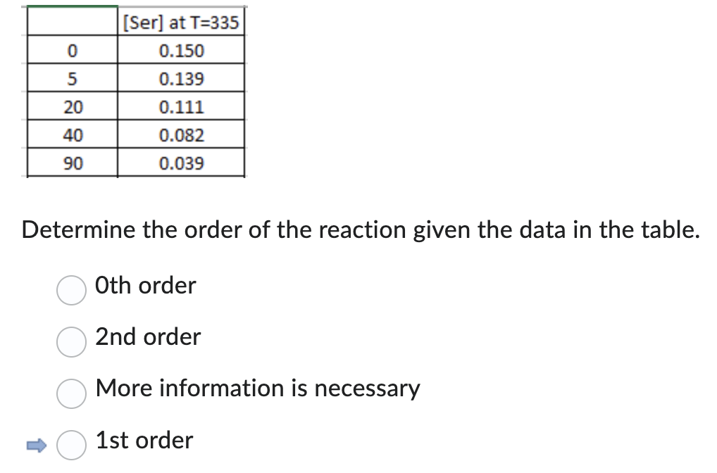 Solved Can someone explain how to know if a reaction is | Chegg.com