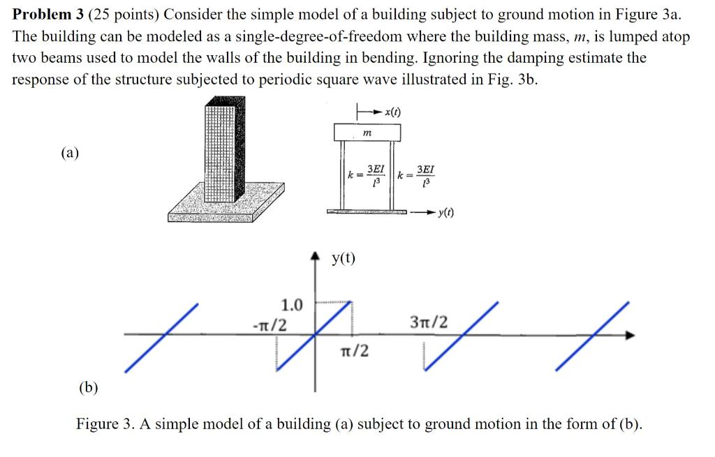 Solved Problem 3 (25 points) Consider the simple model of a | Chegg.com