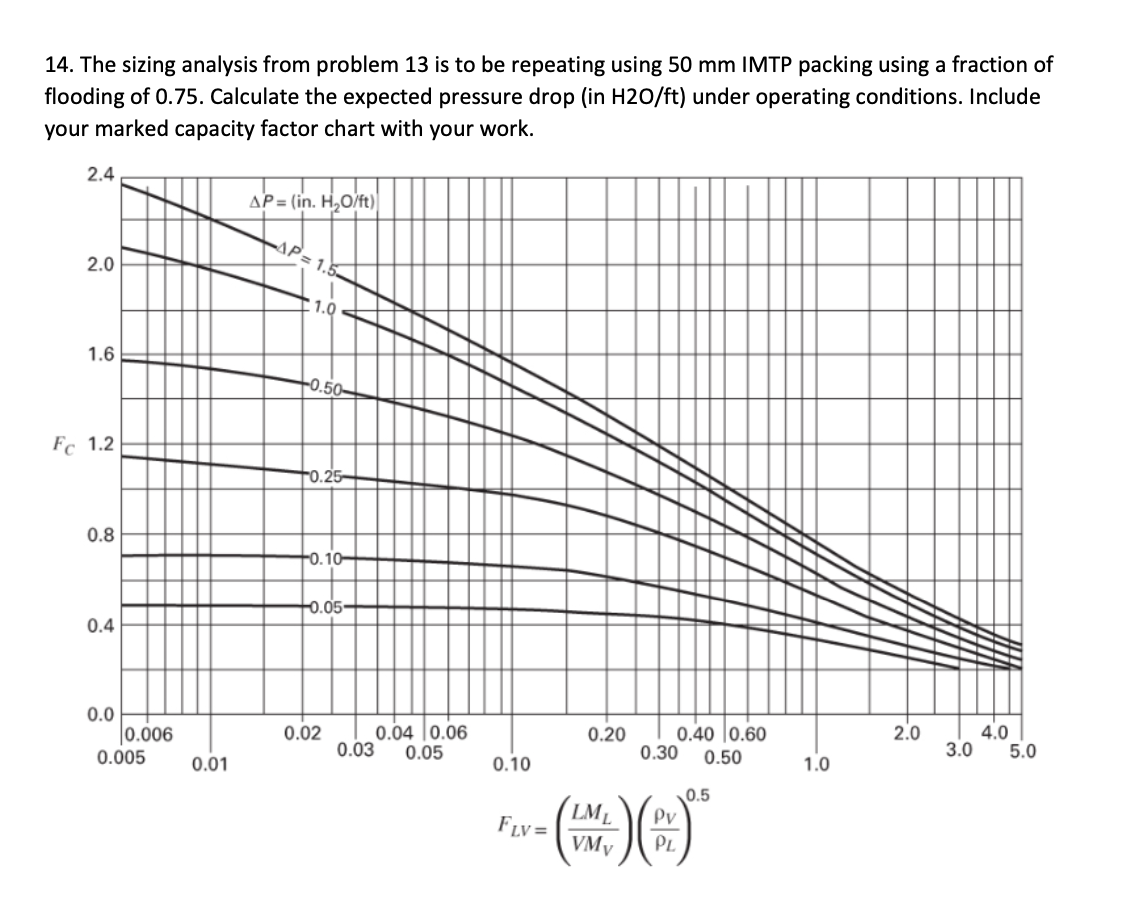 14. The sizing analysis from problem 13 is to be | Chegg.com