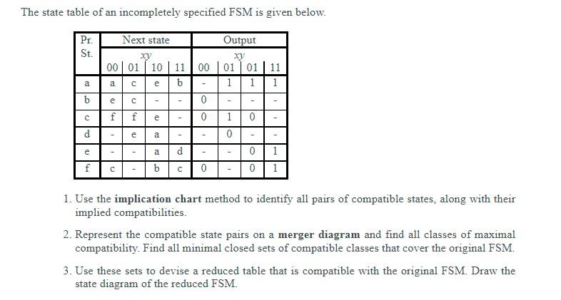 Solved The state table of an incompletely specified FSM is | Chegg.com