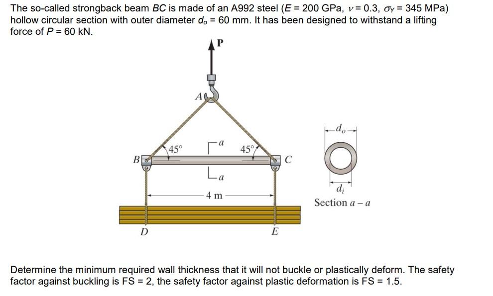 Solved The so-called strongback beam BC is made of an A992 | Chegg.com