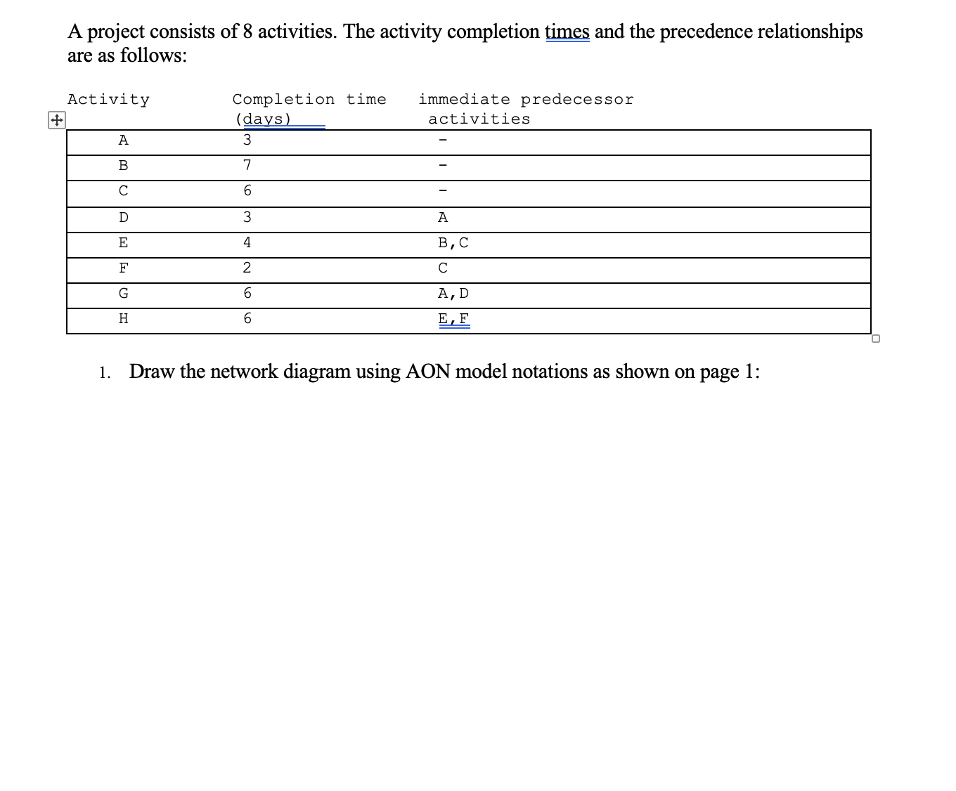 Solved 1. Review the activities and the completion times and | Chegg.com