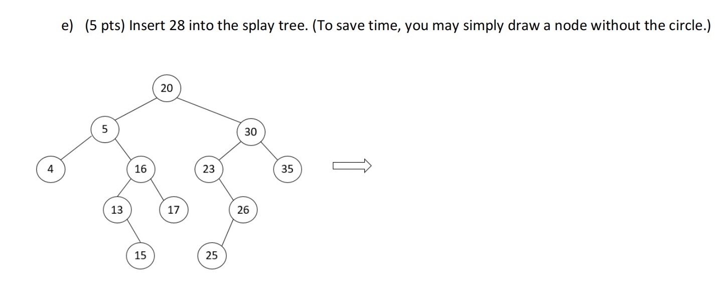Solved e) (5 ﻿pts) ﻿Insert 28 ﻿into the splay tree. (To save | Chegg.com